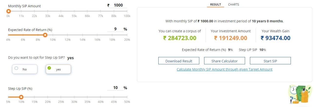 UTI Mutual Fund Invest Online